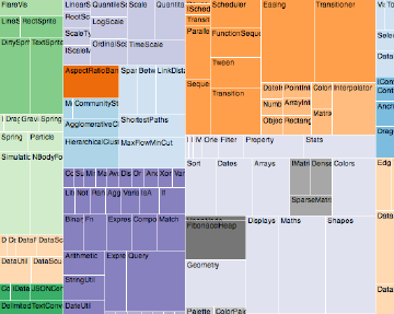Data visualization tools | Peter Krantz
