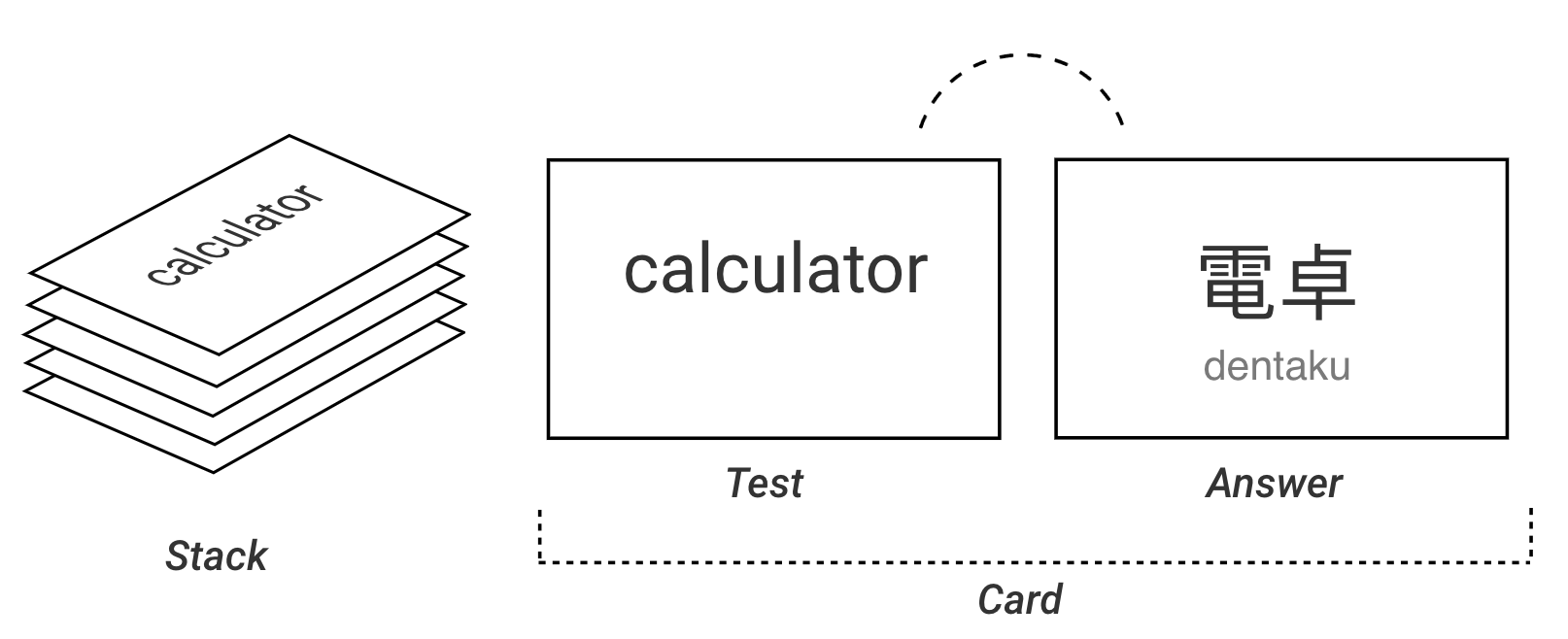 Flash Card Vocabulary